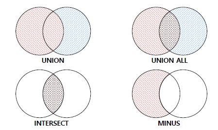 GitHub - yunysss/02_oracle-workspace