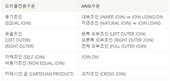 GitHub - yunysss/02_oracle-workspace