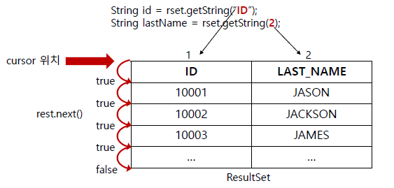 GitHub - yunysss/03_jdbc-workspace
