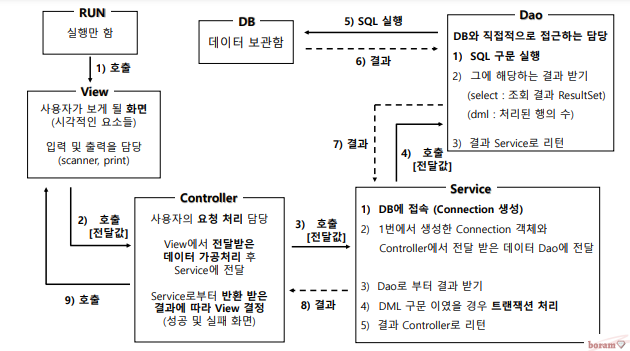 GitHub - yunysss/03_jdbc-workspace