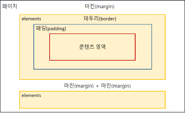 GitHub - yunysss/04_front-workspace