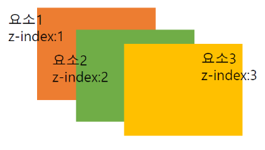 GitHub - yunysss/04_front-workspace