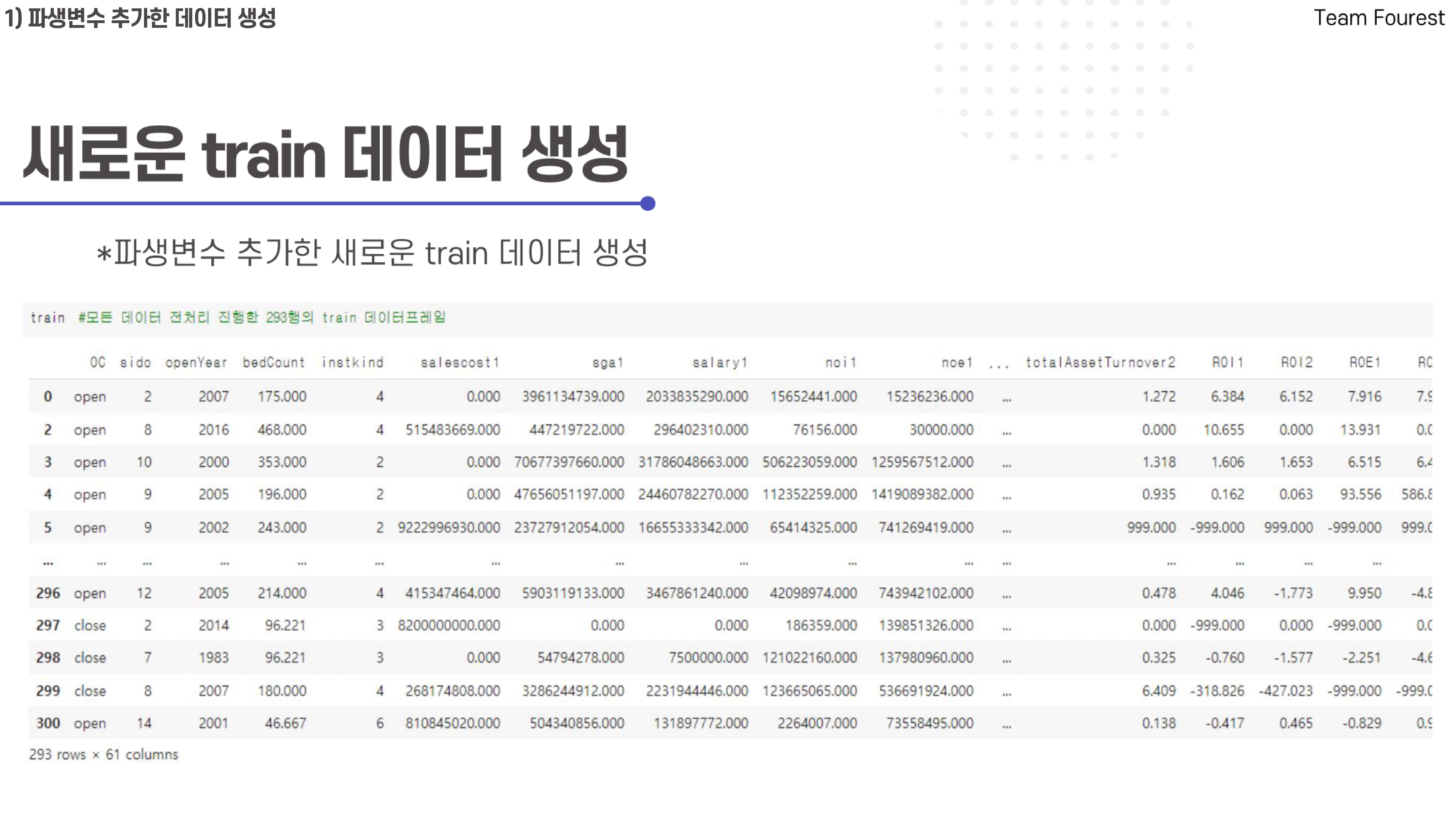 GitHub - lo-lim/Hospital-opening-or-closing: [데이콘] 병원 개/폐업 분류 예측 프로젝트