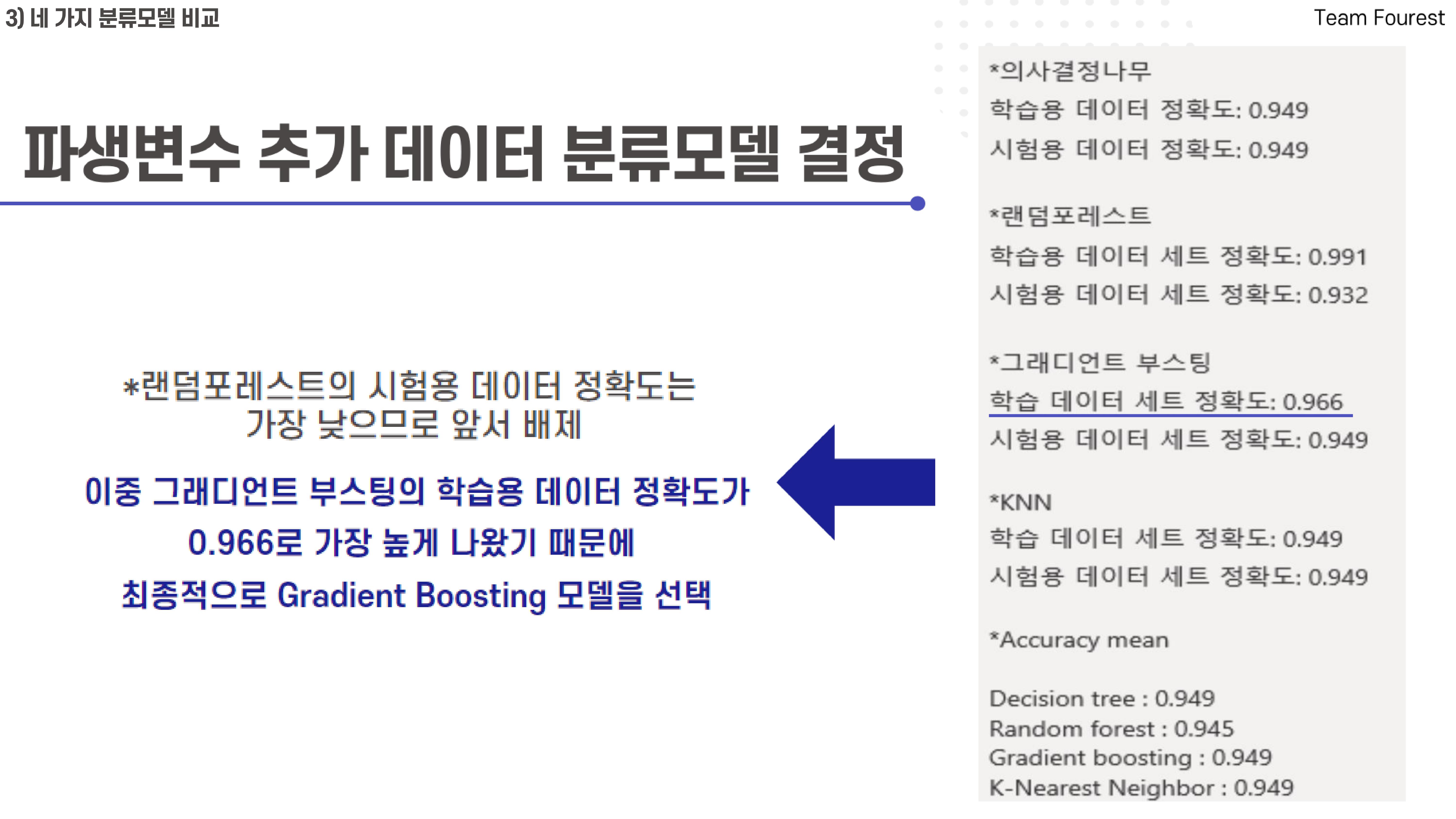 GitHub - lo-lim/Hospital-opening-or-closing: [데이콘] 병원 개/폐업 분류 예측 프로젝트