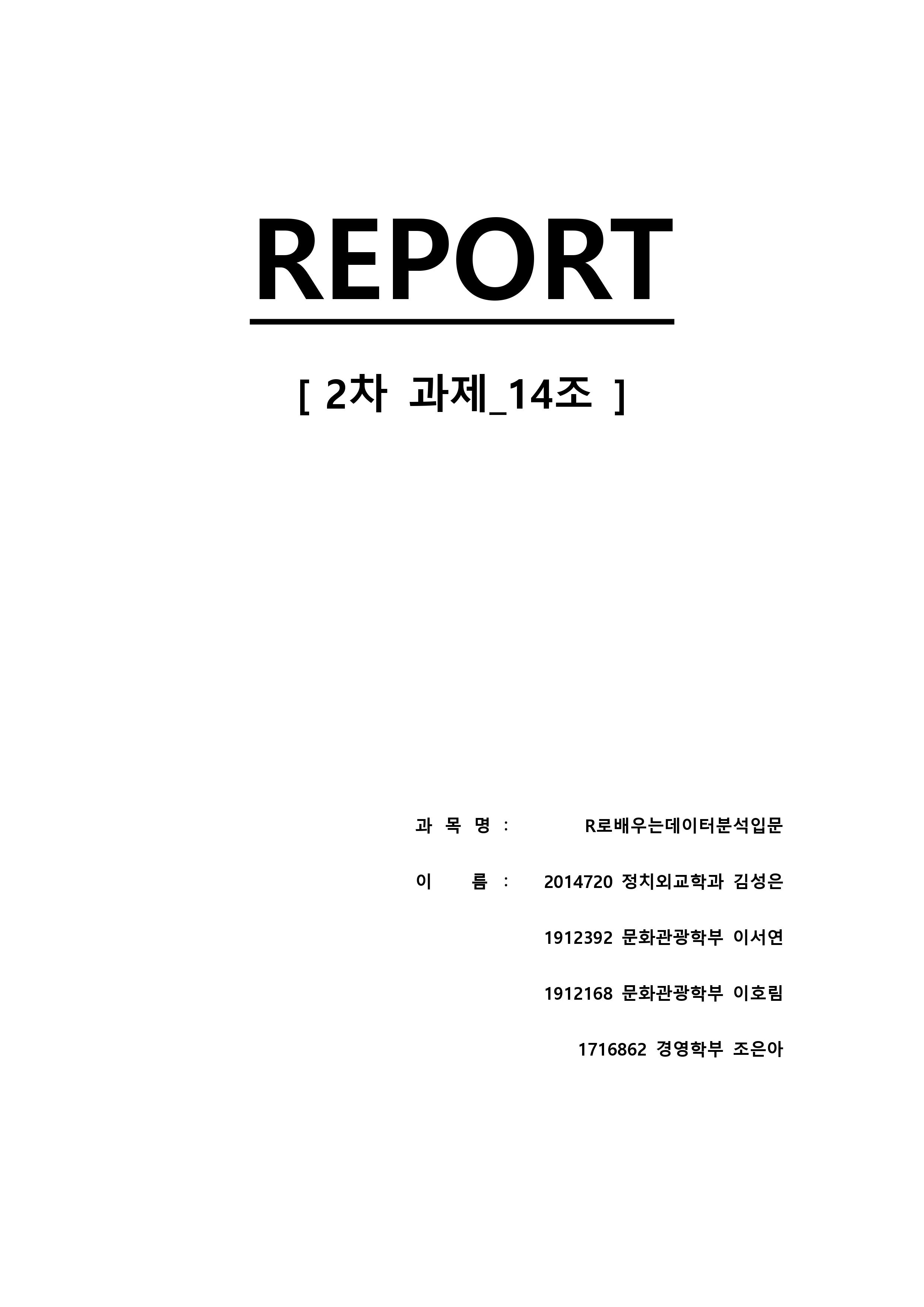GitHub Lo lim Data Assignment SMWU Data Analysis Assignment
