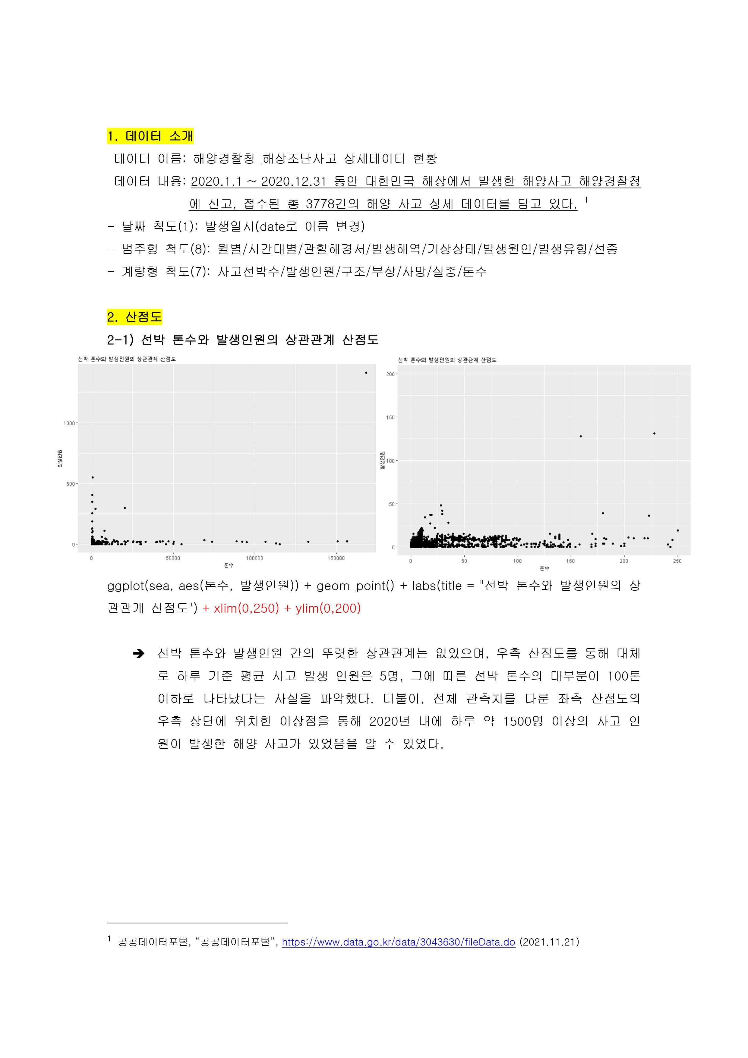 GitHub - lo-lim/Data_Assignment: SMWU Data Analysis Assignment GitHub - lo-lim/Data_Assignment: SMWU Data Analysis Assignment