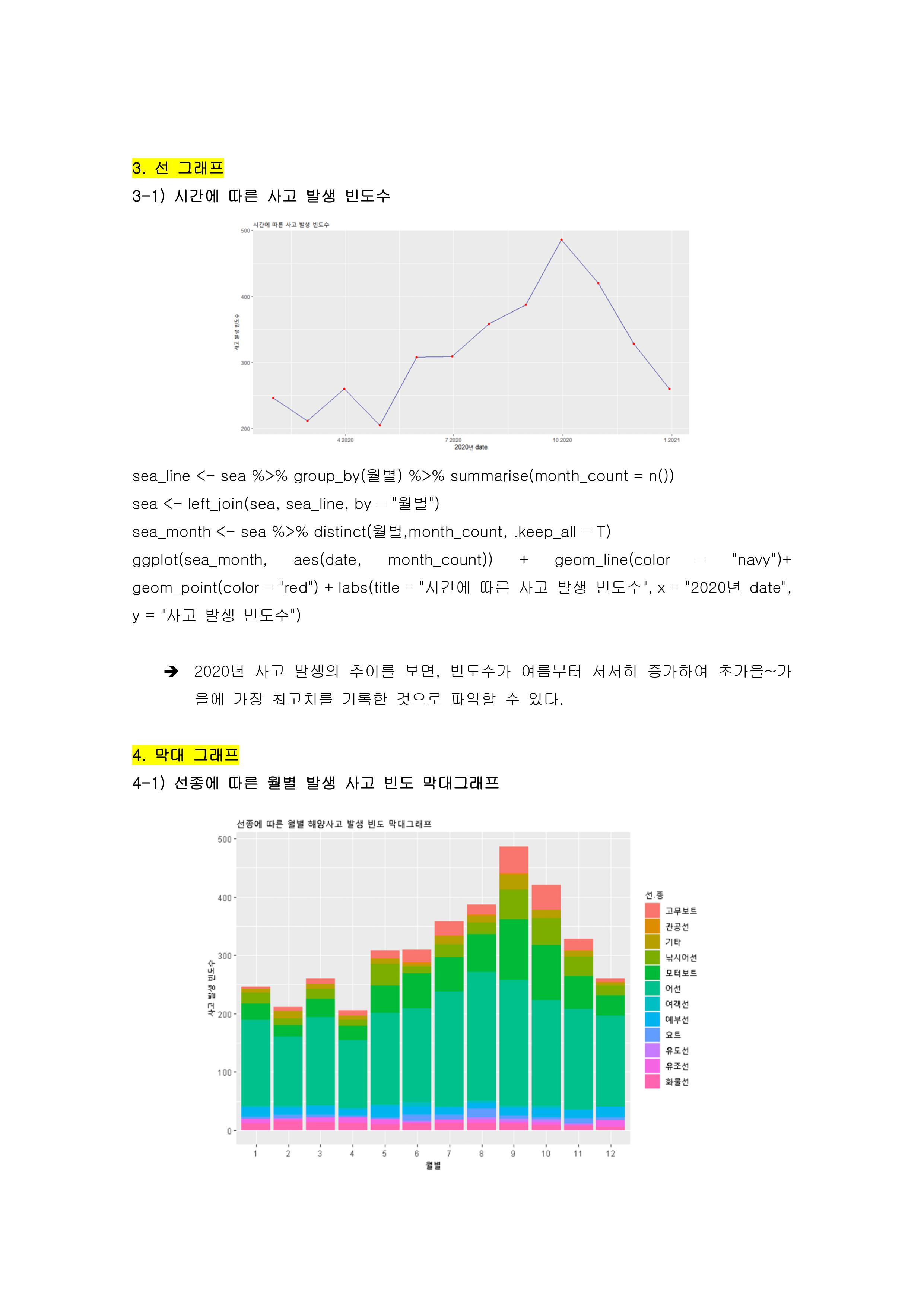 GitHub - lo-lim/Data_Assignment: SMWU Data Analysis Assignment GitHub - lo-lim/Data_Assignment: SMWU Data Analysis Assignment