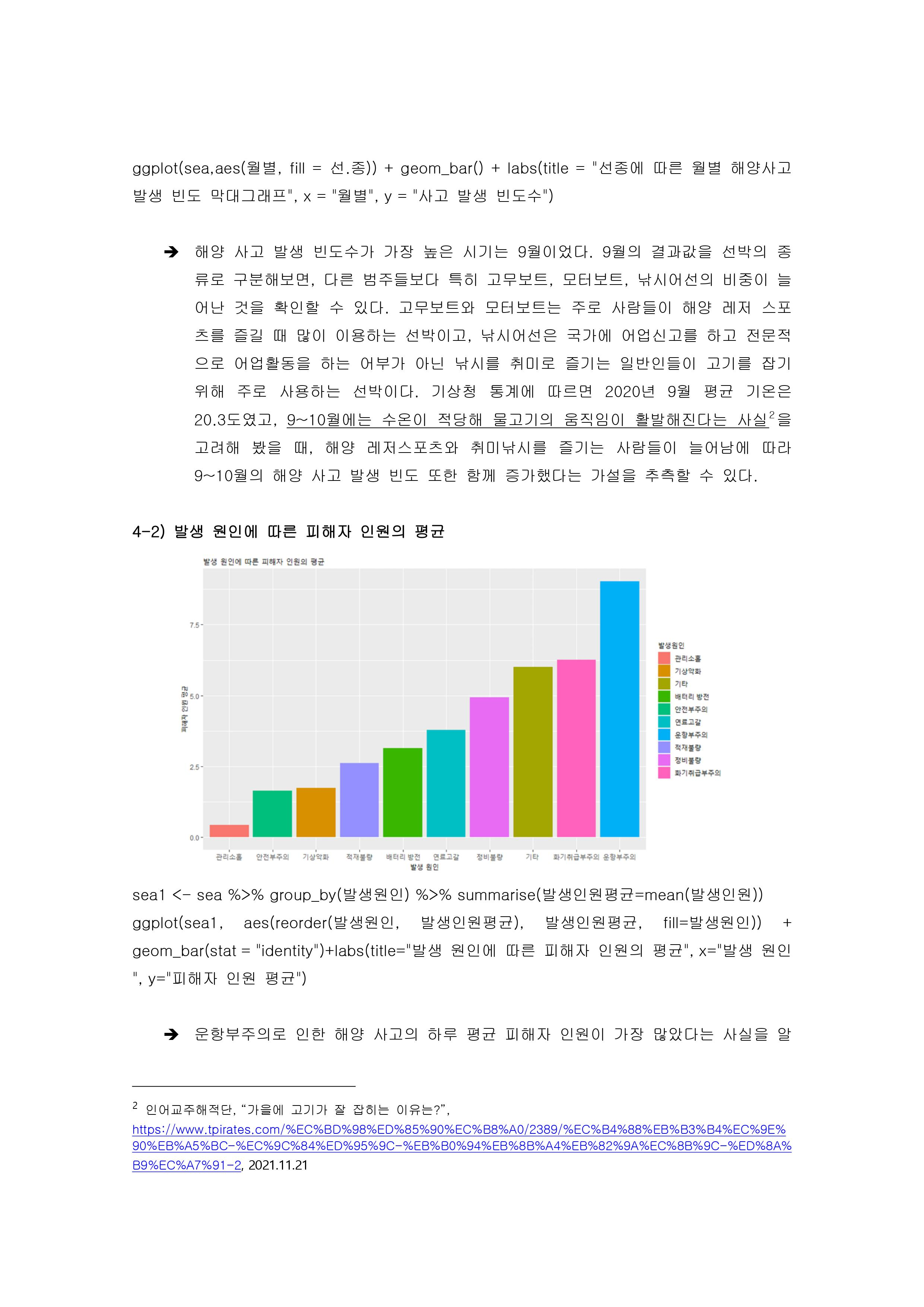 GitHub - lo-lim/Data_Assignment: SMWU Data Analysis Assignment GitHub - lo-lim/Data_Assignment: SMWU Data Analysis Assignment