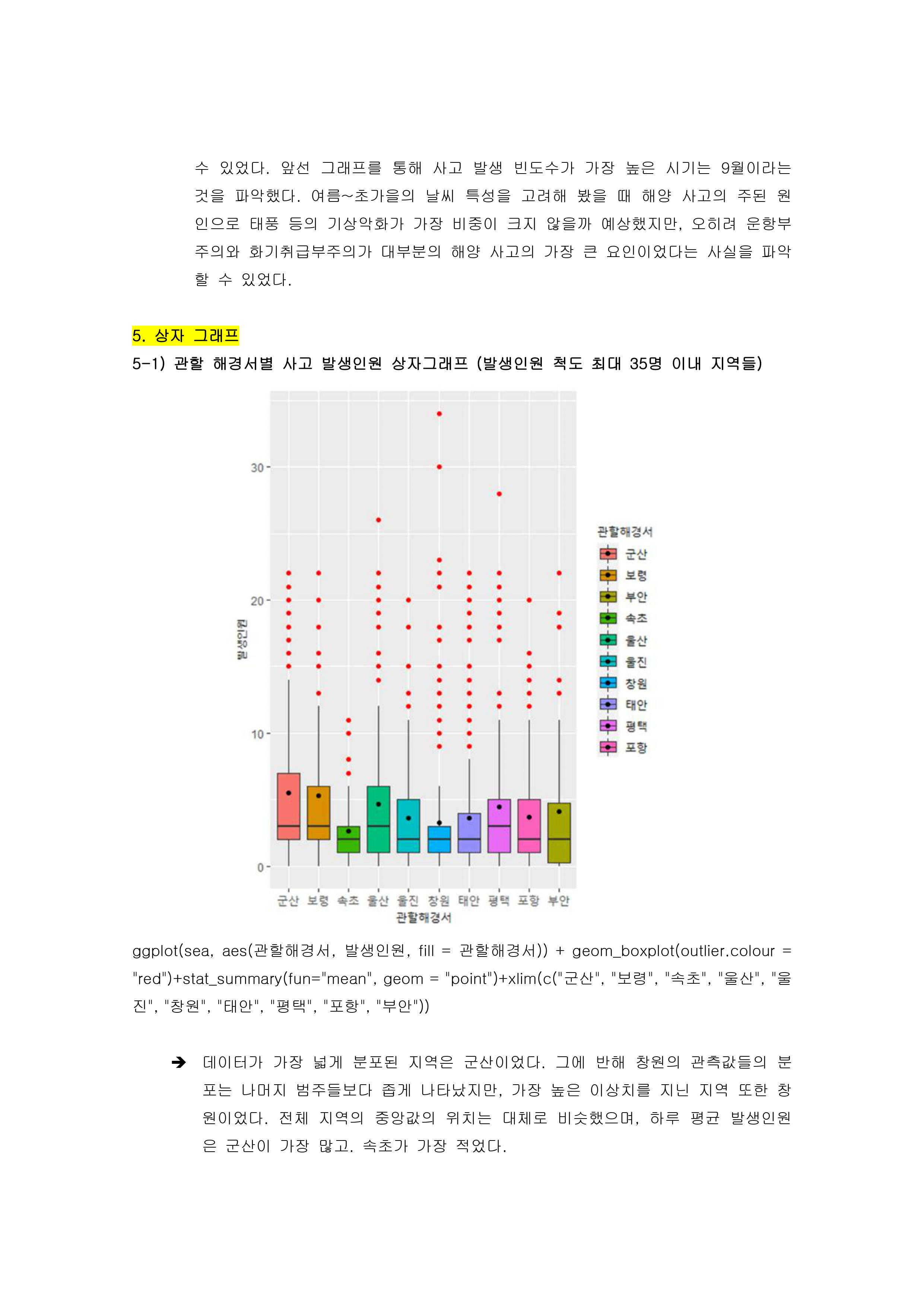 GitHub - lo-lim/Data_Assignment: SMWU Data Analysis Assignment GitHub - lo-lim/Data_Assignment: SMWU Data Analysis Assignment