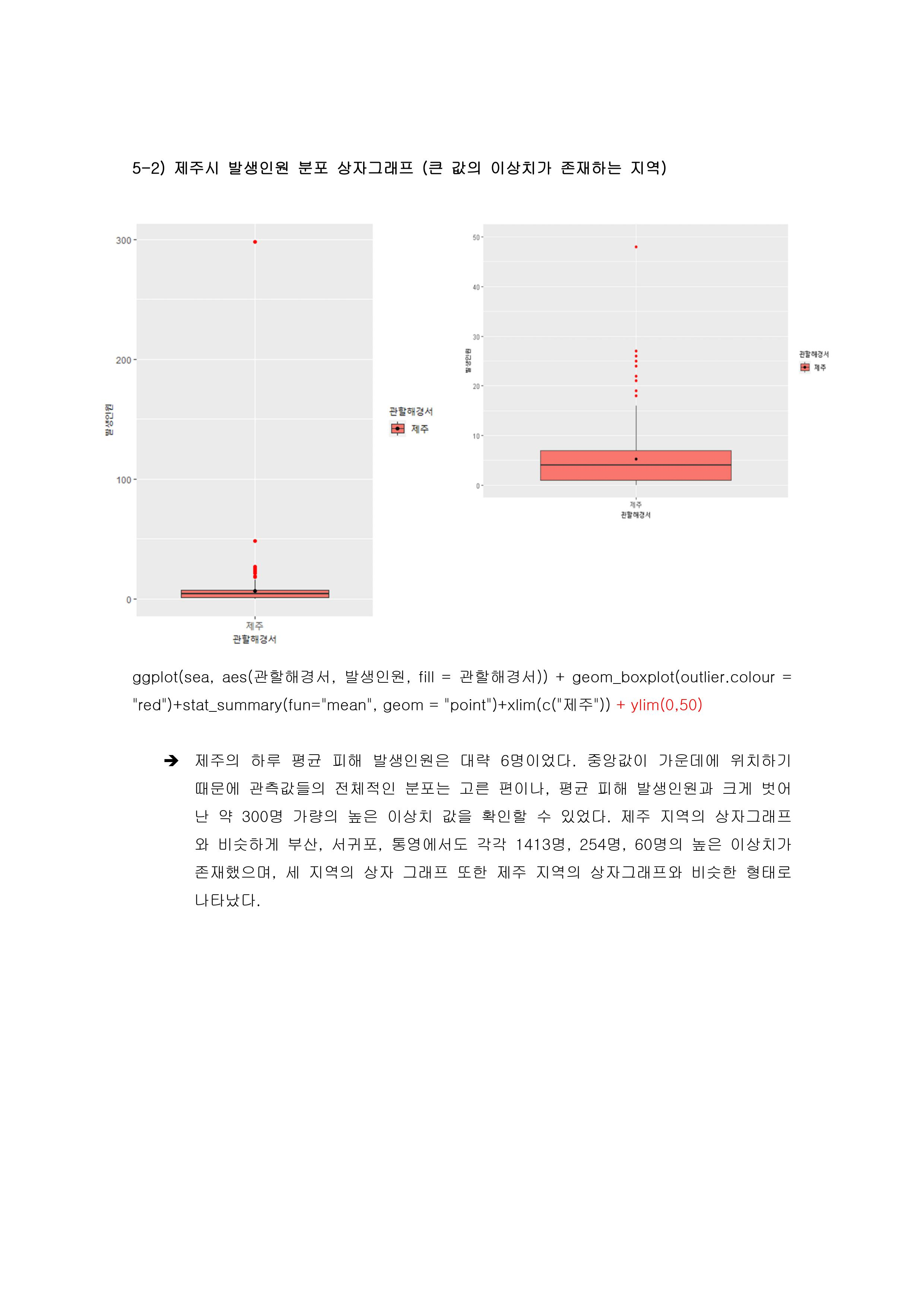 Github Lo Limdataassignment Smwu Data Analysis Assignment