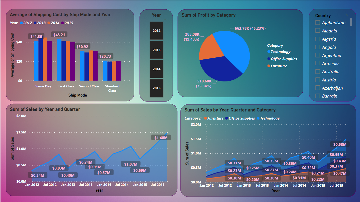 GitHub - suyeta743/Power-BI-Sales-Dashboard