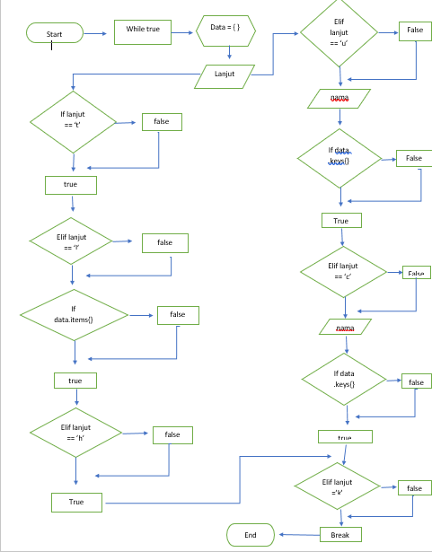 GitHub - HasbiAssidiki/Prakitkum5.2