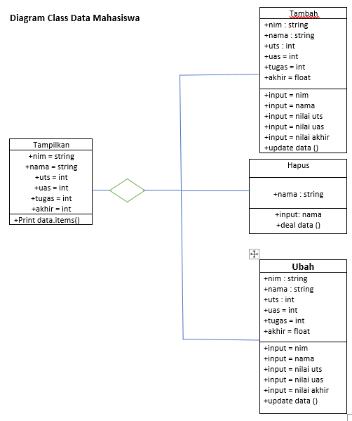 GitHub - HasbiAssidiki/Praktikum-8