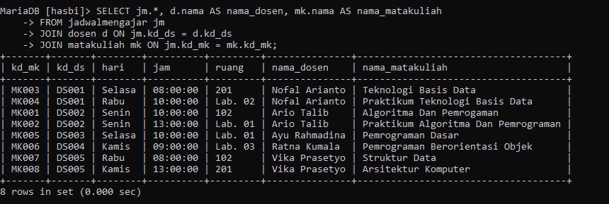GitHub - HasbiAssidiki/Praktikum5_mysql