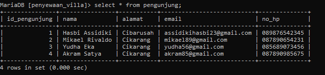 GitHub - MikaelRivaldo/database_penyewaan_villa