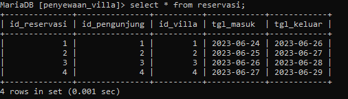 GitHub - MikaelRivaldo/database_penyewaan_villa