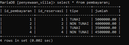GitHub - MikaelRivaldo/database_penyewaan_villa