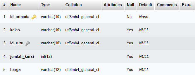 GitHub - hafizalkariem/Database_Penjualan_tiket_bus: ERD,DDL, SQL DML dan SQL JOIN kolaborasi ...