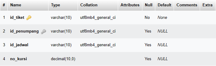 GitHub - hafizalkariem/Database_Penjualan_tiket_bus: ERD,DDL, SQL DML ...