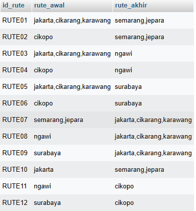 GitHub - hafizalkariem/Database_Penjualan_tiket_bus: ERD,DDL, SQL DML dan SQL JOIN kolaborasi ...