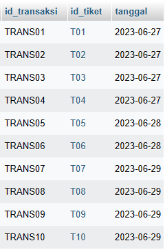GitHub - hafizalkariem/Database_Penjualan_tiket_bus: ERD,DDL, SQL DML dan SQL JOIN kolaborasi ...
