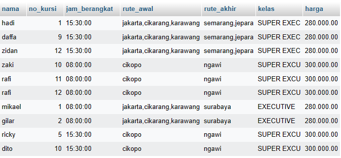 GitHub - hafizalkariem/Database_Penjualan_tiket_bus: ERD,DDL, SQL DML ...