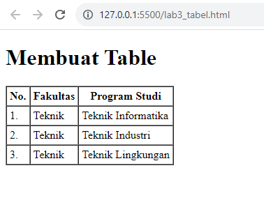 GitHub - hafizalkariem/Lab3Web