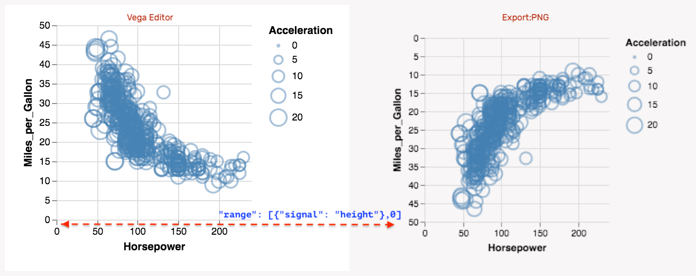 Wrong Scaling On Export From Editor · Issue 175 · Vega Editor · Github