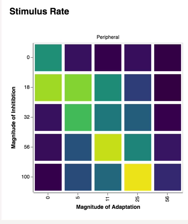 Wrong Scaling On Export From Editor · Issue 175 · Vega Editor · Github