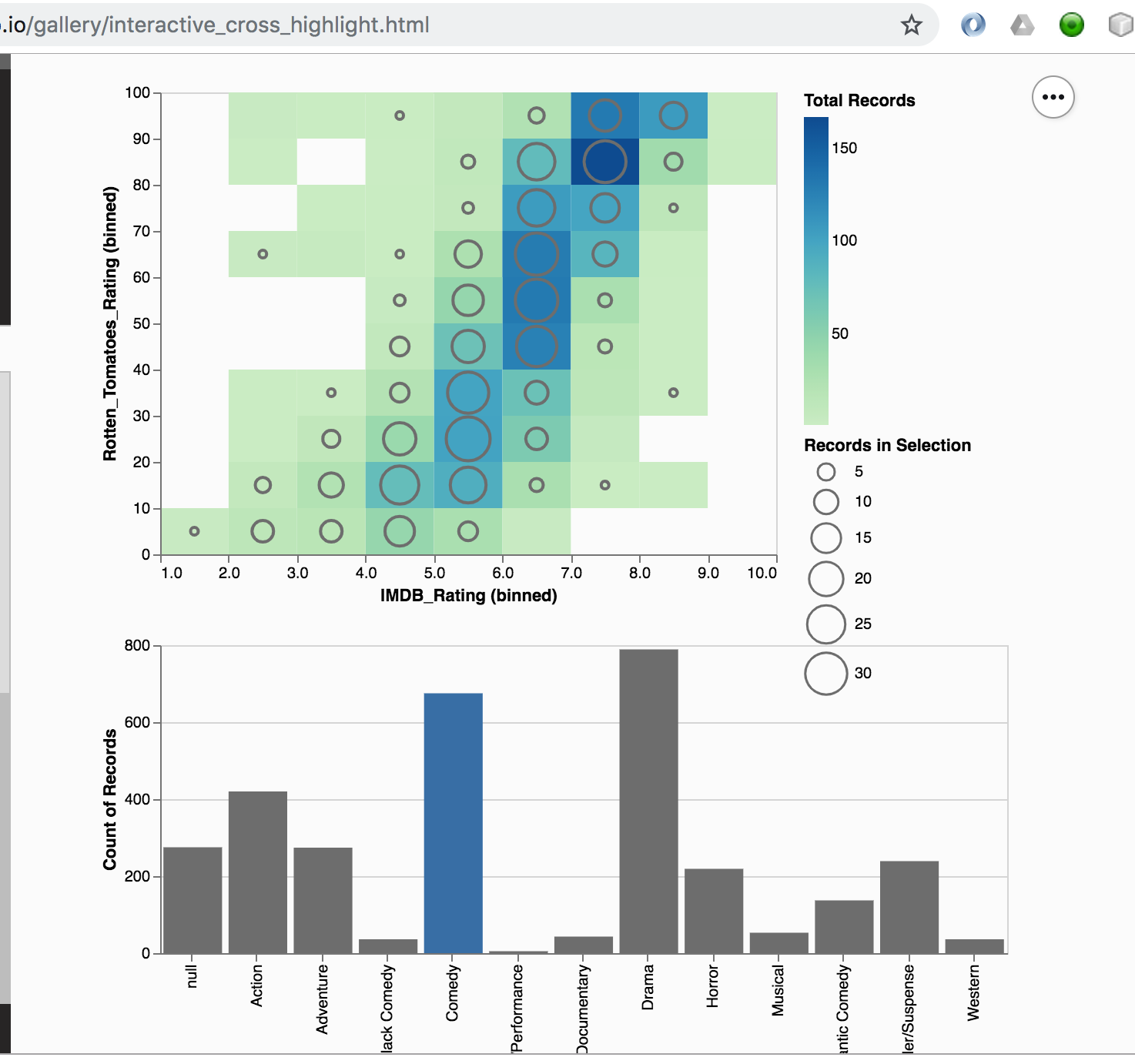 interactive cross highlight example, strange legend position · Issue #1468 · vega/altair · GitHub