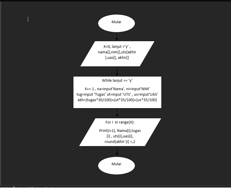 GitHub - dapa02/List
