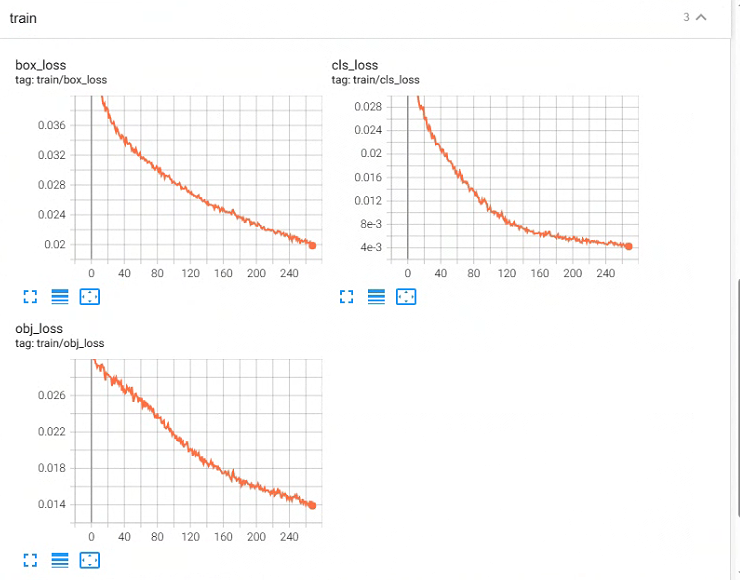 The loss function gradually increases · Issue #12160 · ultralytics/yolov5 · GitHub