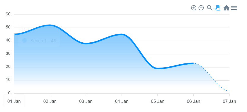 SVG Border in Area/Line chart with any forecasting overflows the graph area width when zooming ...