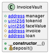 GitHub - DefiMan1729/InvoiceFinancing