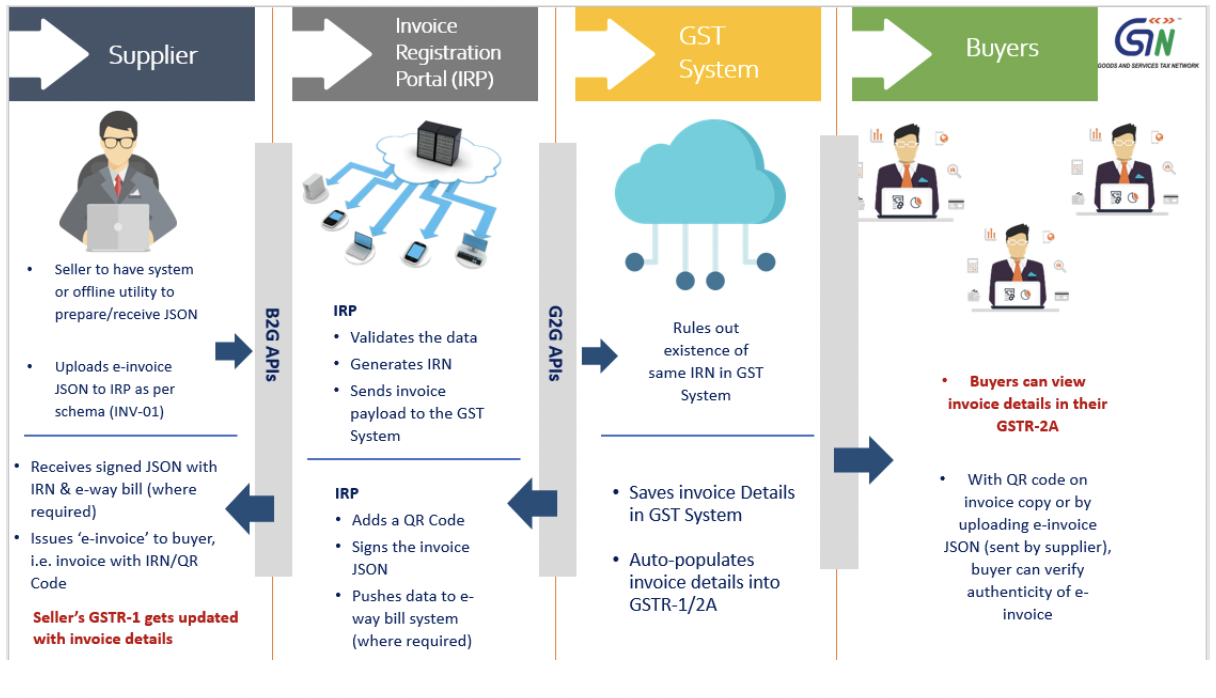 GitHub - DefiMan1729/InvoiceFinancing