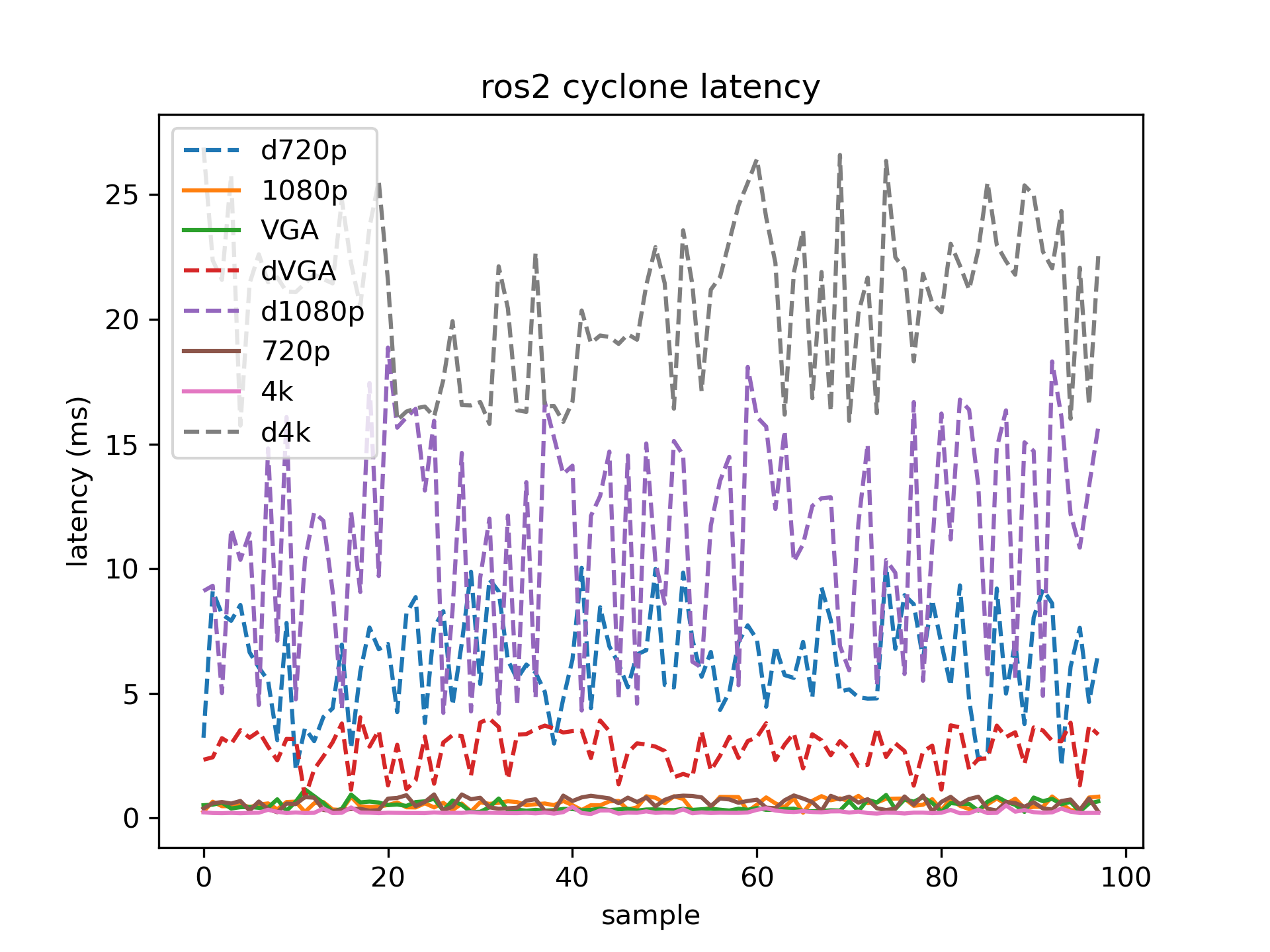 GitHub - HIPERT-SRL/RosZeroCopyBench