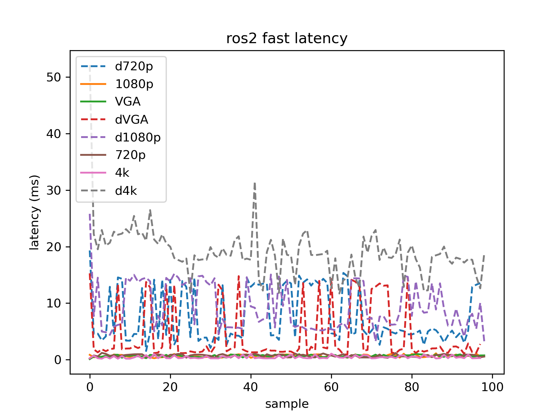 GitHub - HIPERT-SRL/RosZeroCopyBench