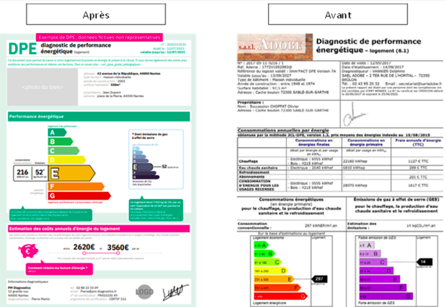 GitHub - MarceauMacq/Le-diagnostic-de-performance-energetique-DPE-