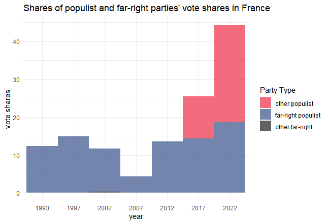 Enquête collective: The PopuList | enquete_collective