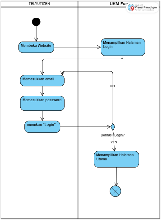 [S2-PBI13] Halaman Utama Telutizen · Issue #35 · SI-RPL-2023/SI4401 ...