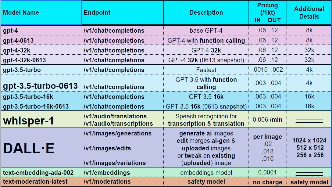 Github Saltedbone Resources For Llms Resources For Llms