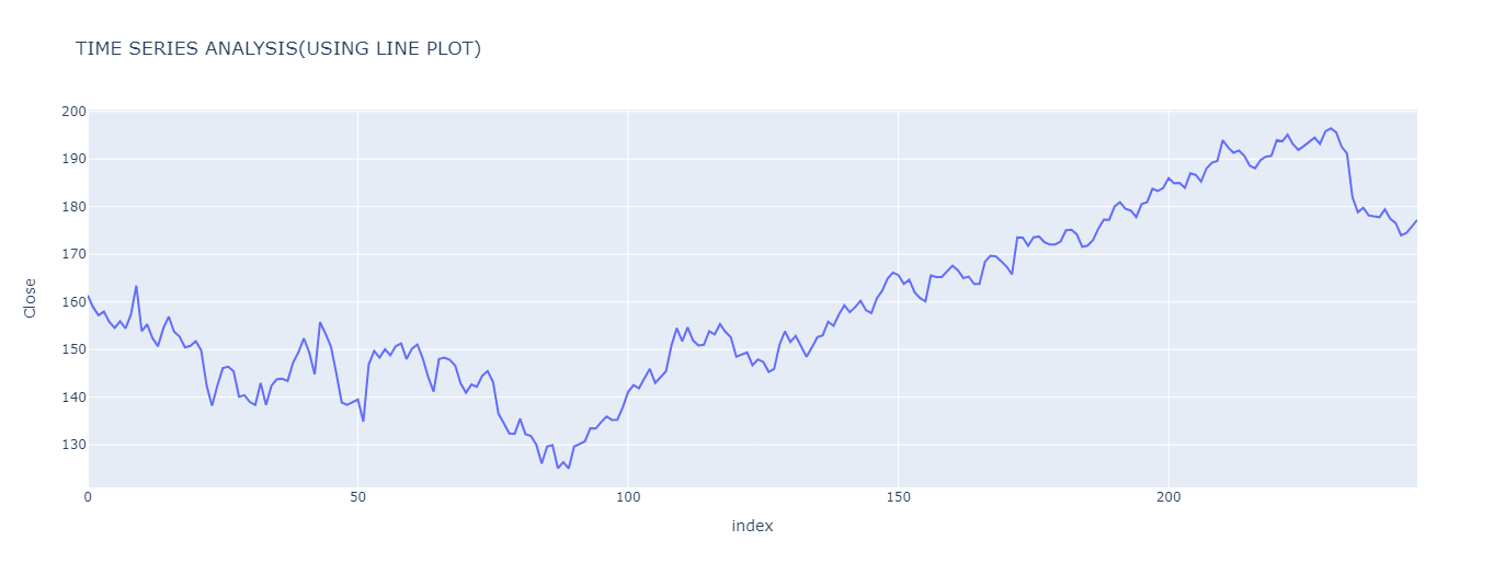 GitHub - keerthy-analyst/TIME-SERIES-ANALYSIS-ON-STOCK-PRICE-: TIME ...