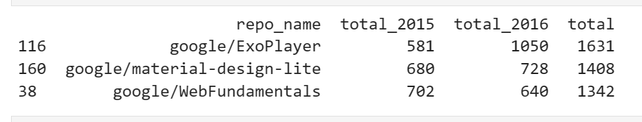 [OSPP2023] Data Quality Assurance & Metrics Explanation by case · Issue #1266 · X-lab2017/open ...