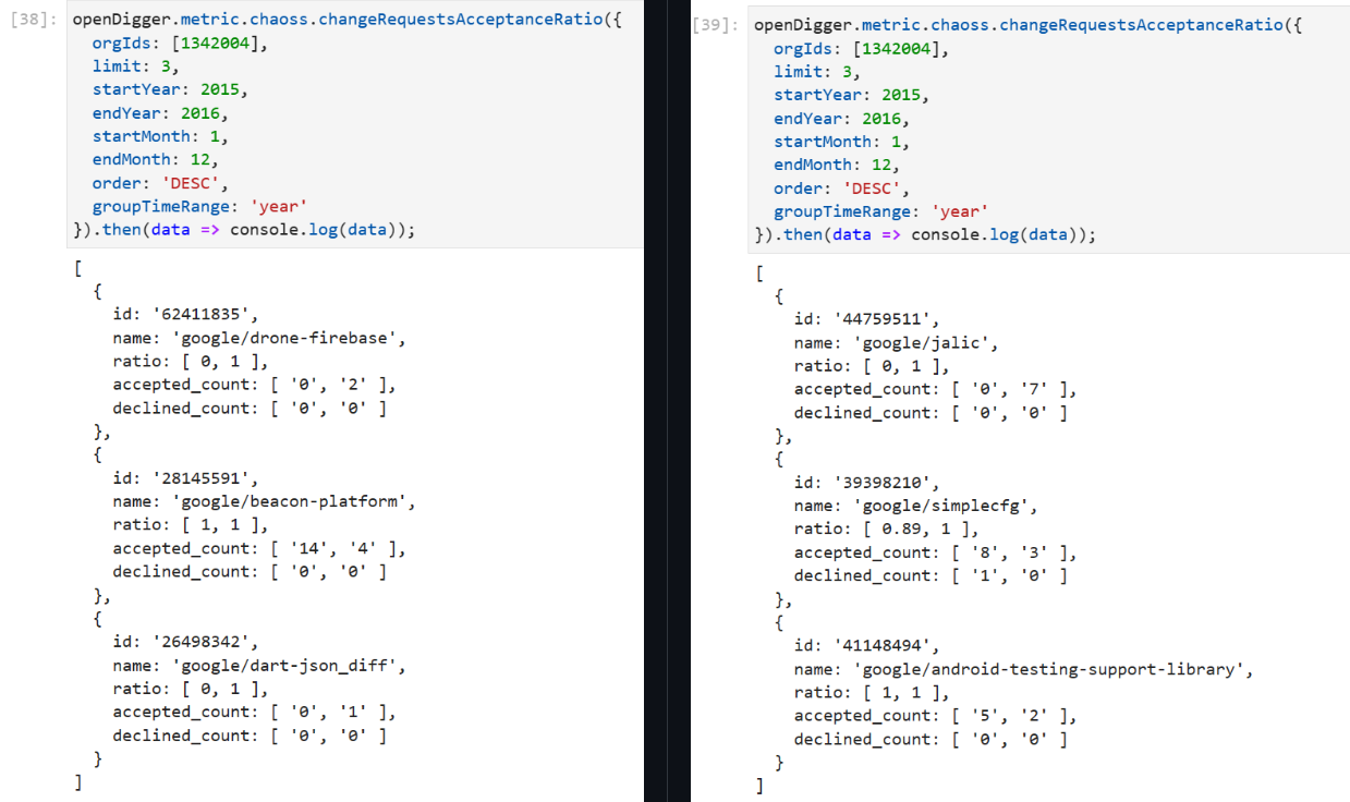 the results of metric 'changeRequestsAcceptanceRatio' is random · Issue #1360 · X-lab2017/open ...