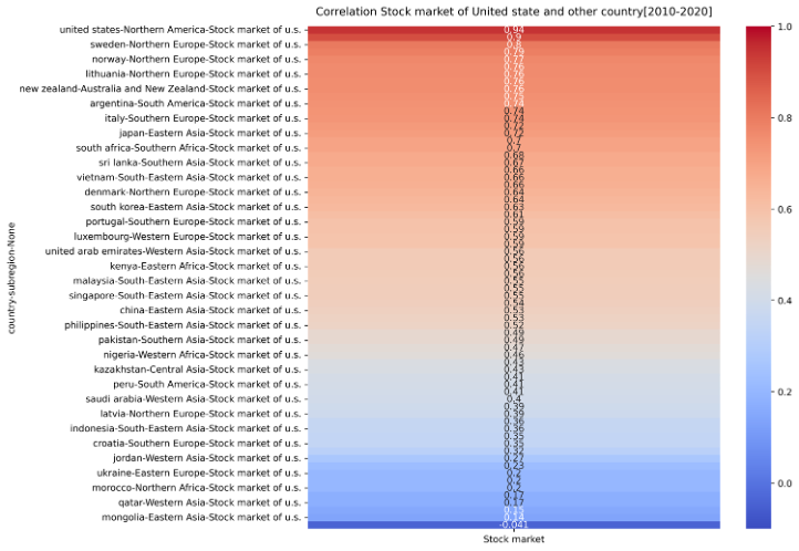 GitHub - Plannjeera/Mini-Project