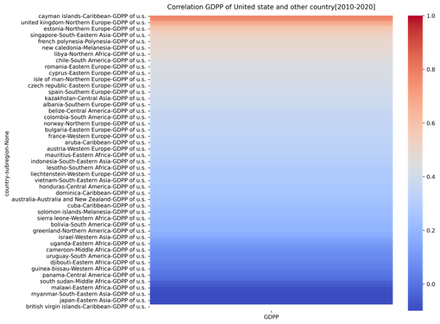 GitHub - Plannjeera/Mini-Project