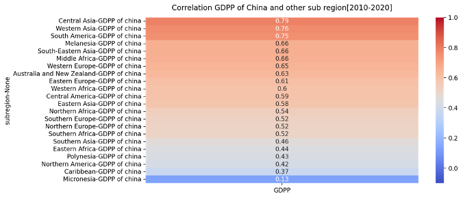 GitHub - Plannjeera/Mini-Project