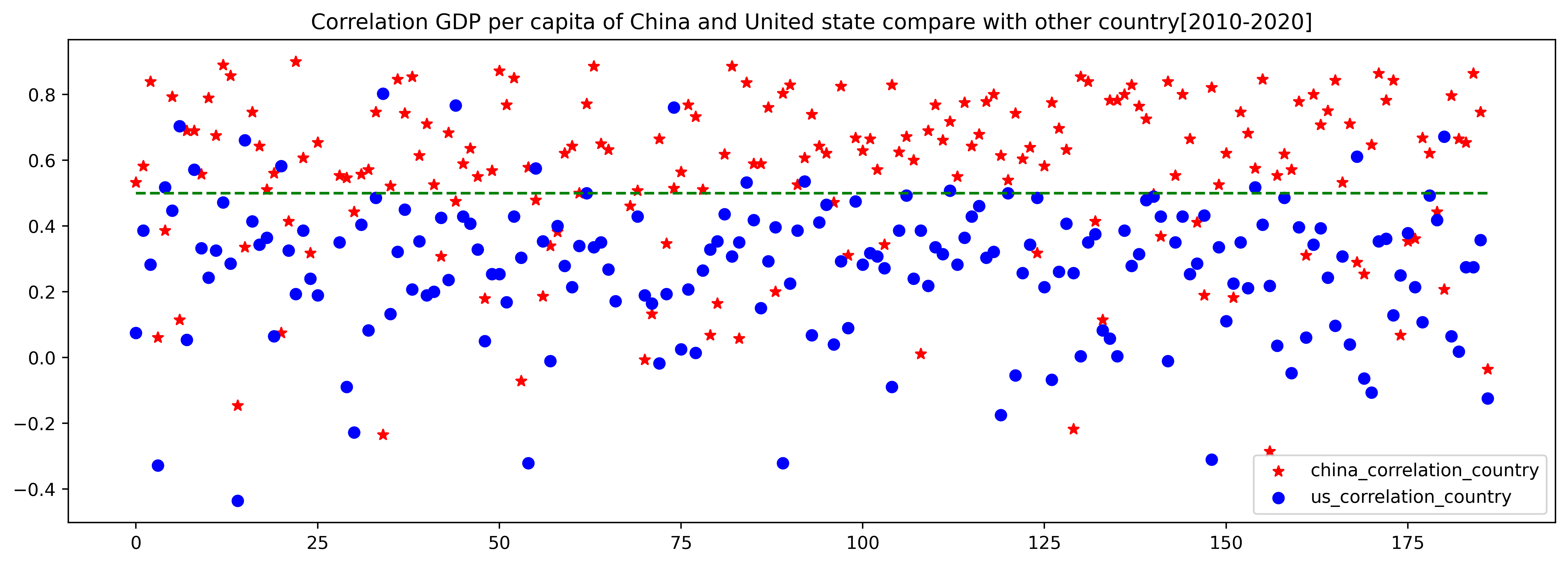 GitHub - Plannjeera/Mini-Project