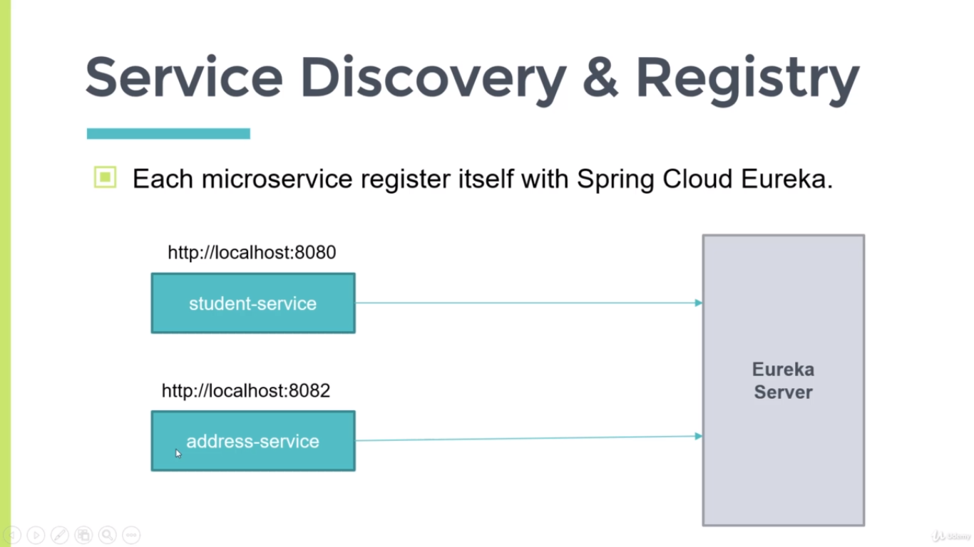GitHub - HaykMicroservices/eureka-server