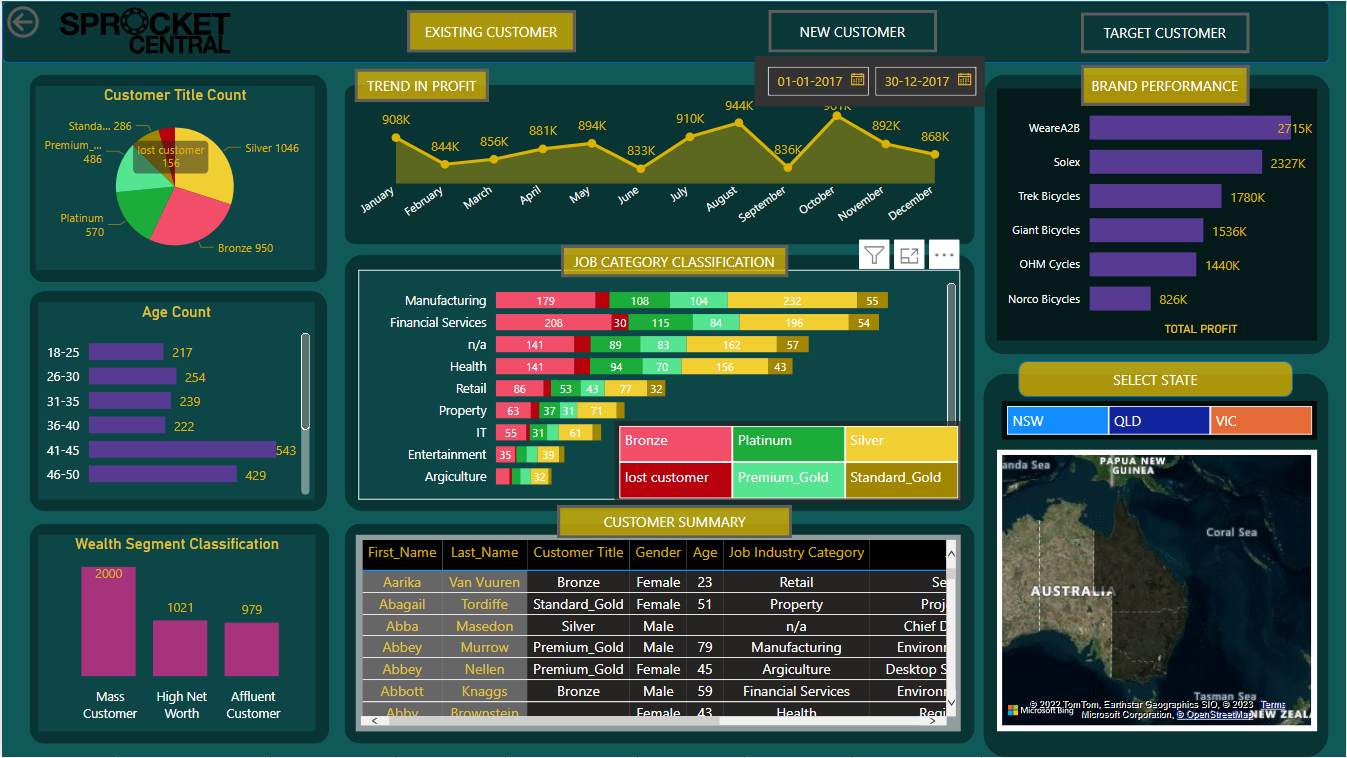 GitHub - vkhot2023/kpmg